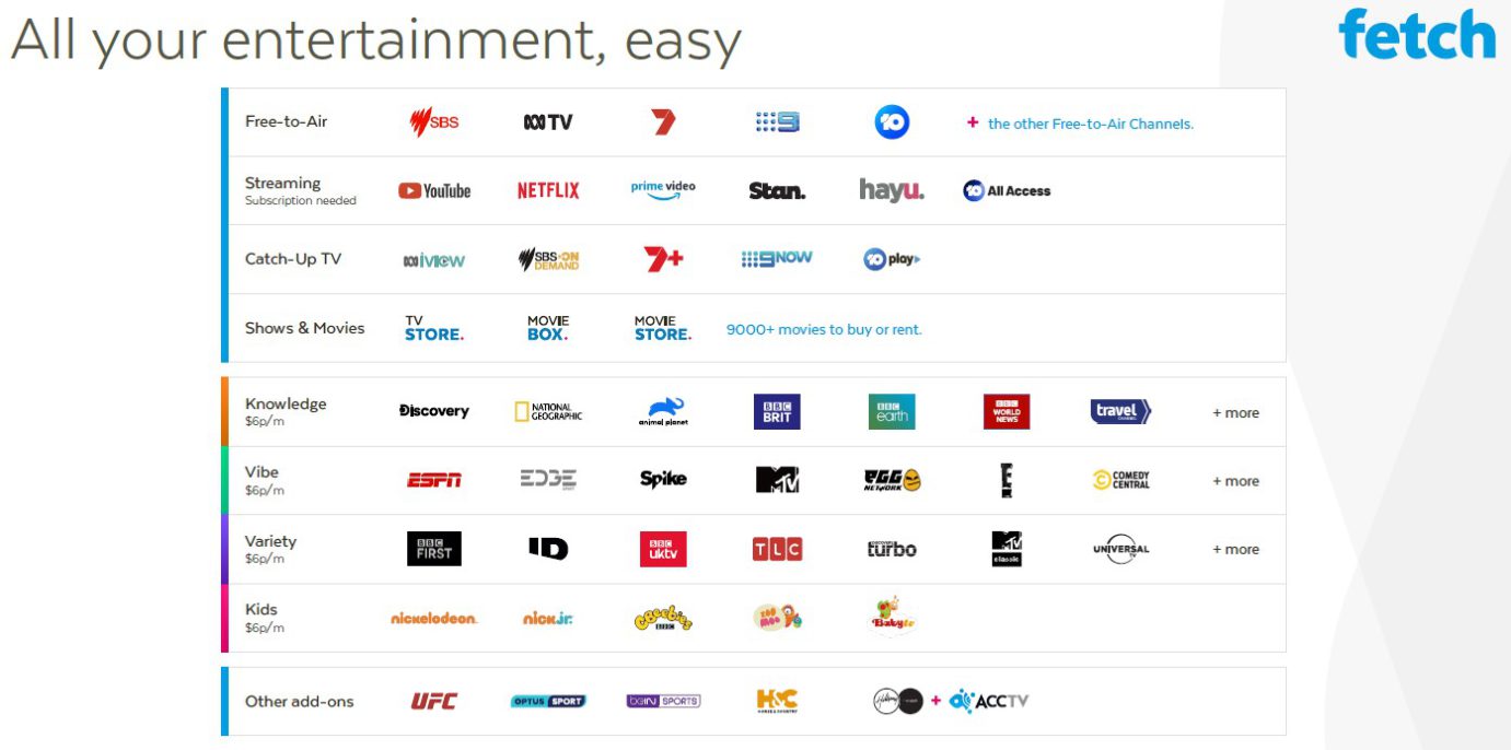 Fetch Box – Simplify TV viewing in the streaming age (review)