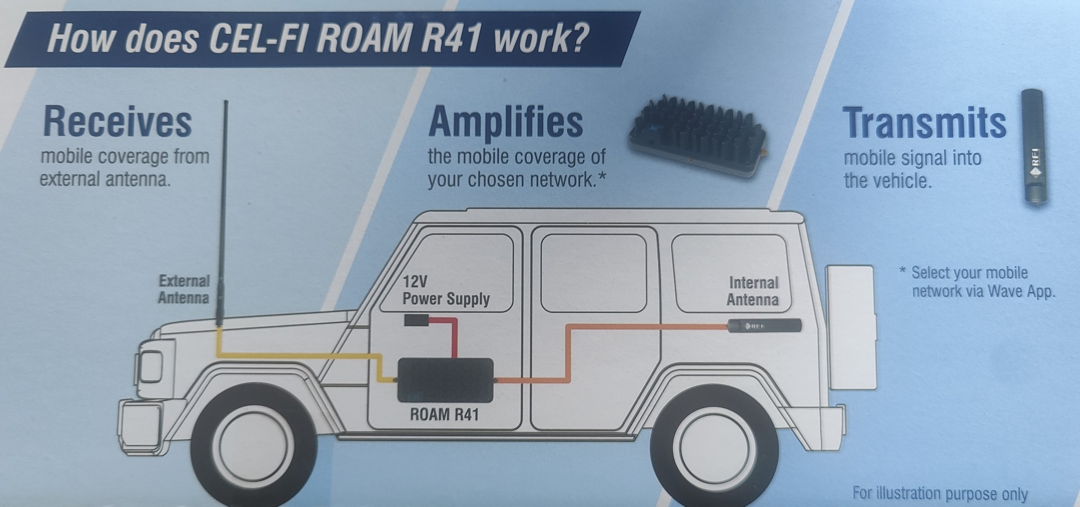 Nextivity CEL-FI Roam R41 review: boosting mobile coverage
